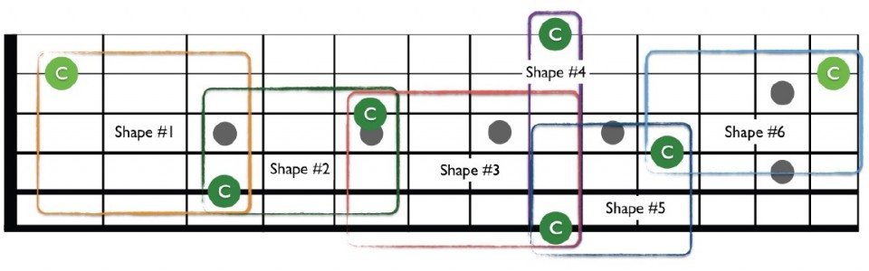 Build a Guitar Scale from Any Position | Guitar Coach