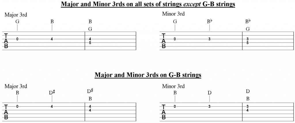 Guitar Triads, Part 1: How to Build Triads | Guitar Coach