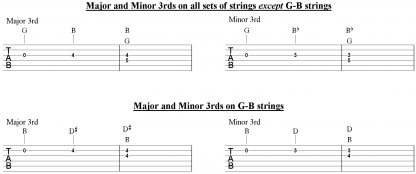 Guitar Triads, Part 1: Building Triads from Thirds : Guitar Coach Magazine