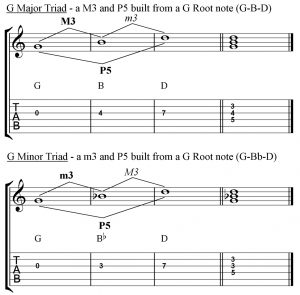 Guitar Triads, Part 1: How to Build Triads | Guitar Coach