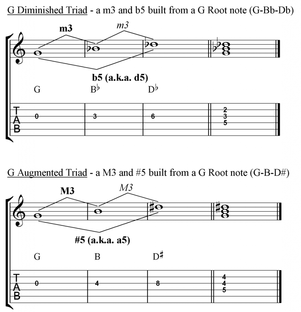 Guitar Triads, Part 1: How to Build Triads | Guitar Coach