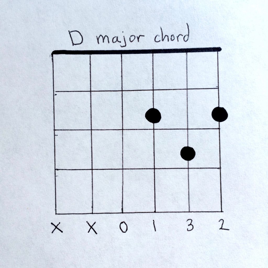 D chord