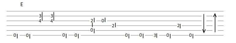 Guitar Coach | Guitar Lessons